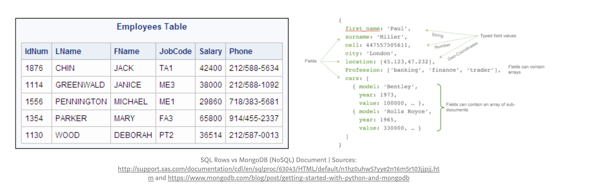 Introduction To Mongodb And Pymongo Data Wow Blog Data Science 7346